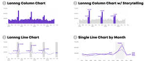 How to Visualize Multi-Year Patterns | Depict Data Studio
