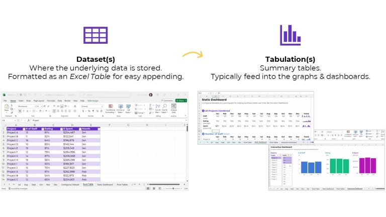 Two Types of Tables: Datasets vs. Tabulations | Depict Data Studio