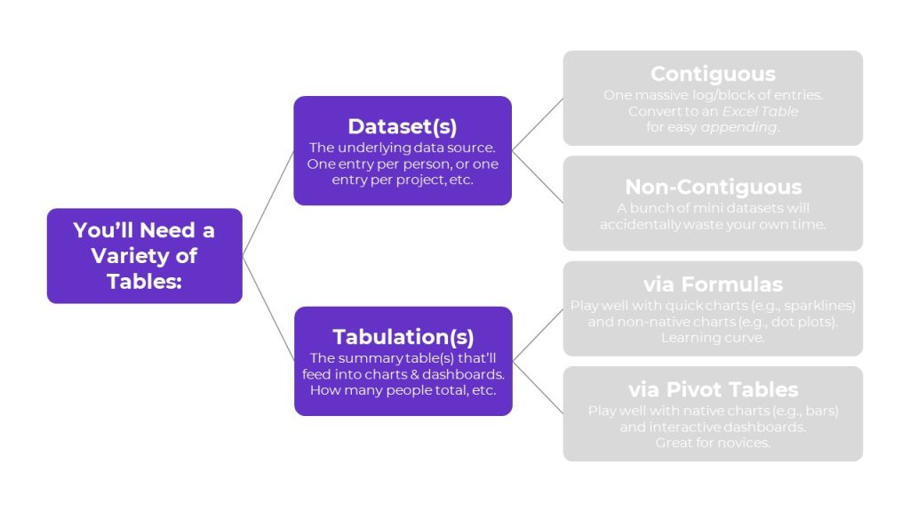 Two Types of Tables: Datasets vs. Tabulations | Depict Data Studio