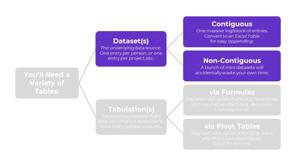 Two Types of Datasets: Contiguous vs. Non-Contiguous | Depict Data Studio