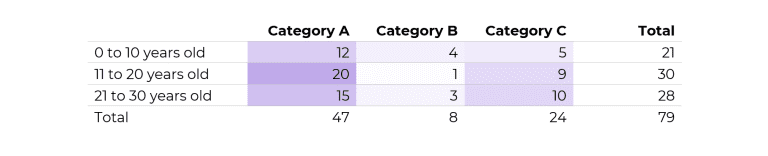 How to Visualize Small n's with Icon Arrays | Depict Data Studio
