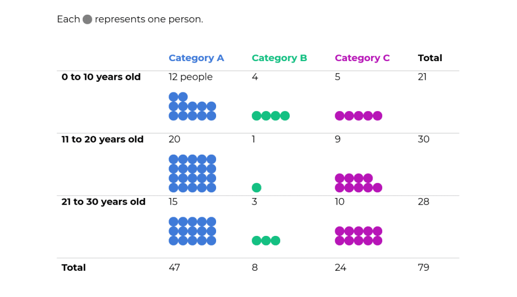 How to Visualize Small n's with Icon Arrays | Depict Data Studio