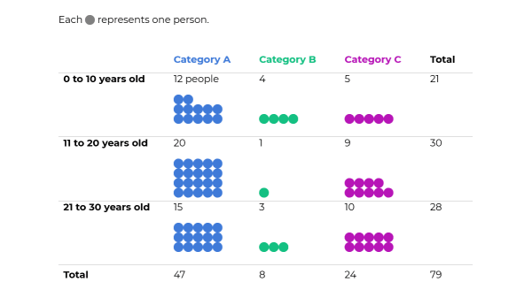 How to Visualize Small n's with Icon Arrays | Depict Data Studio