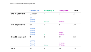 How to Visualize Small n's with Icon Arrays | Depict Data Studio