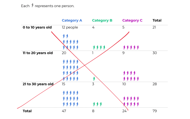 How to Visualize Small n's with Icon Arrays | Depict Data Studio