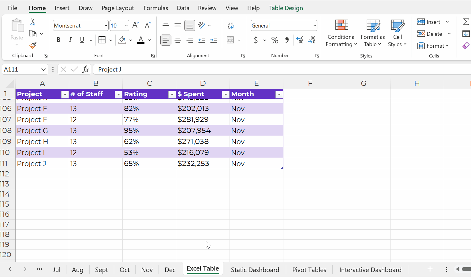 Two Types Of Tables Datasets Vs Tabulations Depict Data Studio
