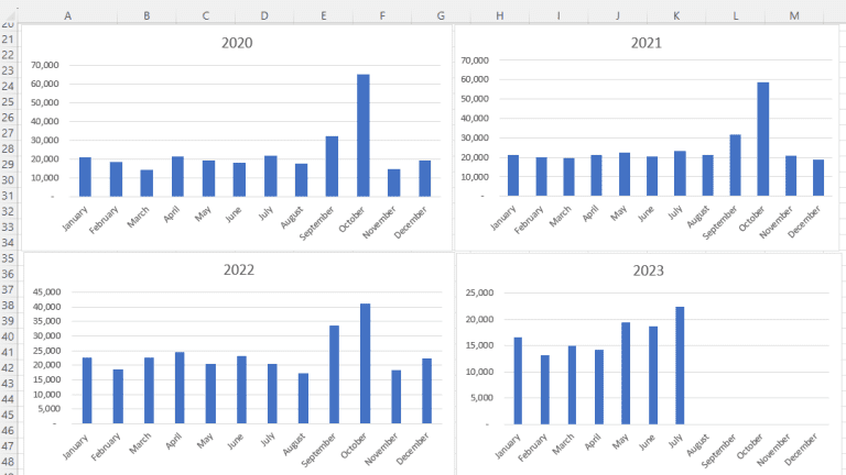How to Visualize Multi-Year Patterns | Depict Data Studio