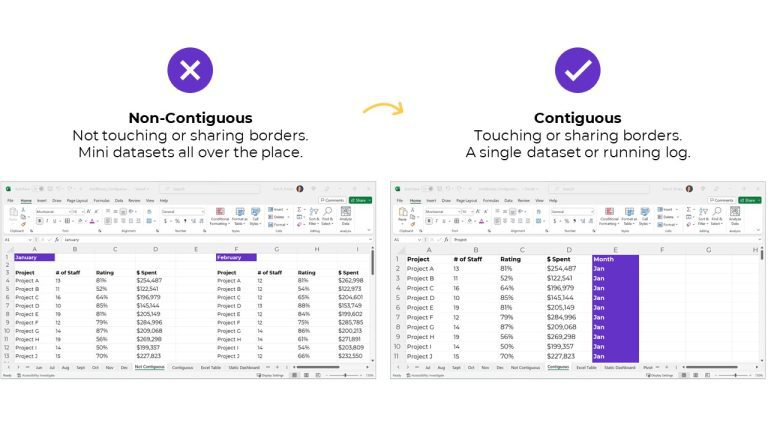 Two Types of Datasets: Contiguous vs. Non-Contiguous | Depict Data Studio