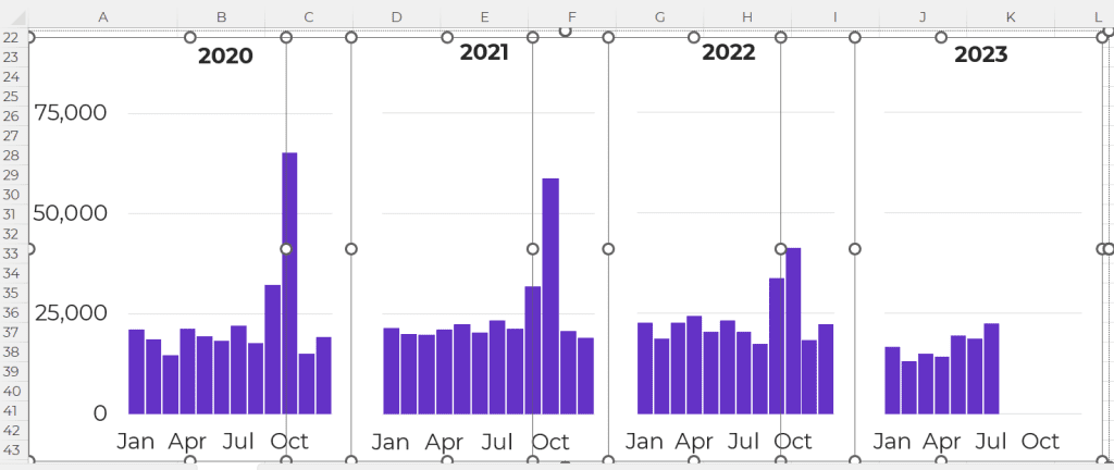 How to Visualize Multi-Year Patterns | Depict Data Studio