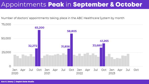 How to Visualize Multi-Year Patterns | Depict Data Studio