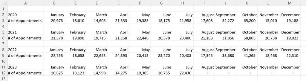How to Visualize Multi-Year Patterns | Depict Data Studio