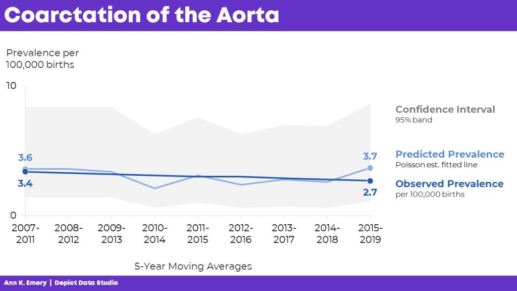 How to Visualize Confidence Intervals in Presentation Slides | Depict ...