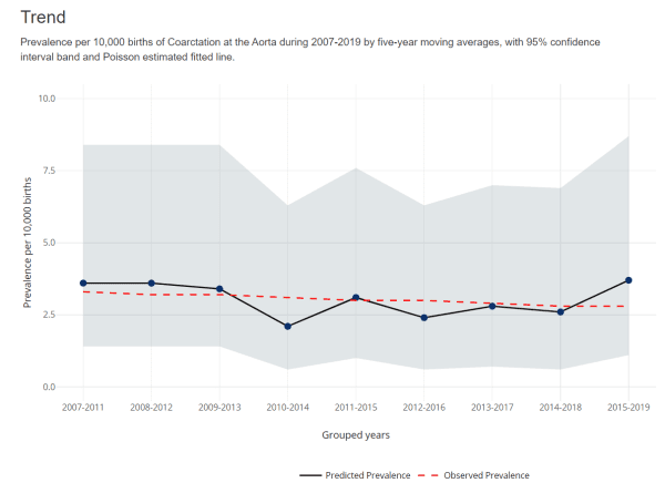 How to Visualize Confidence Intervals in Presentation Slides | Depict ...