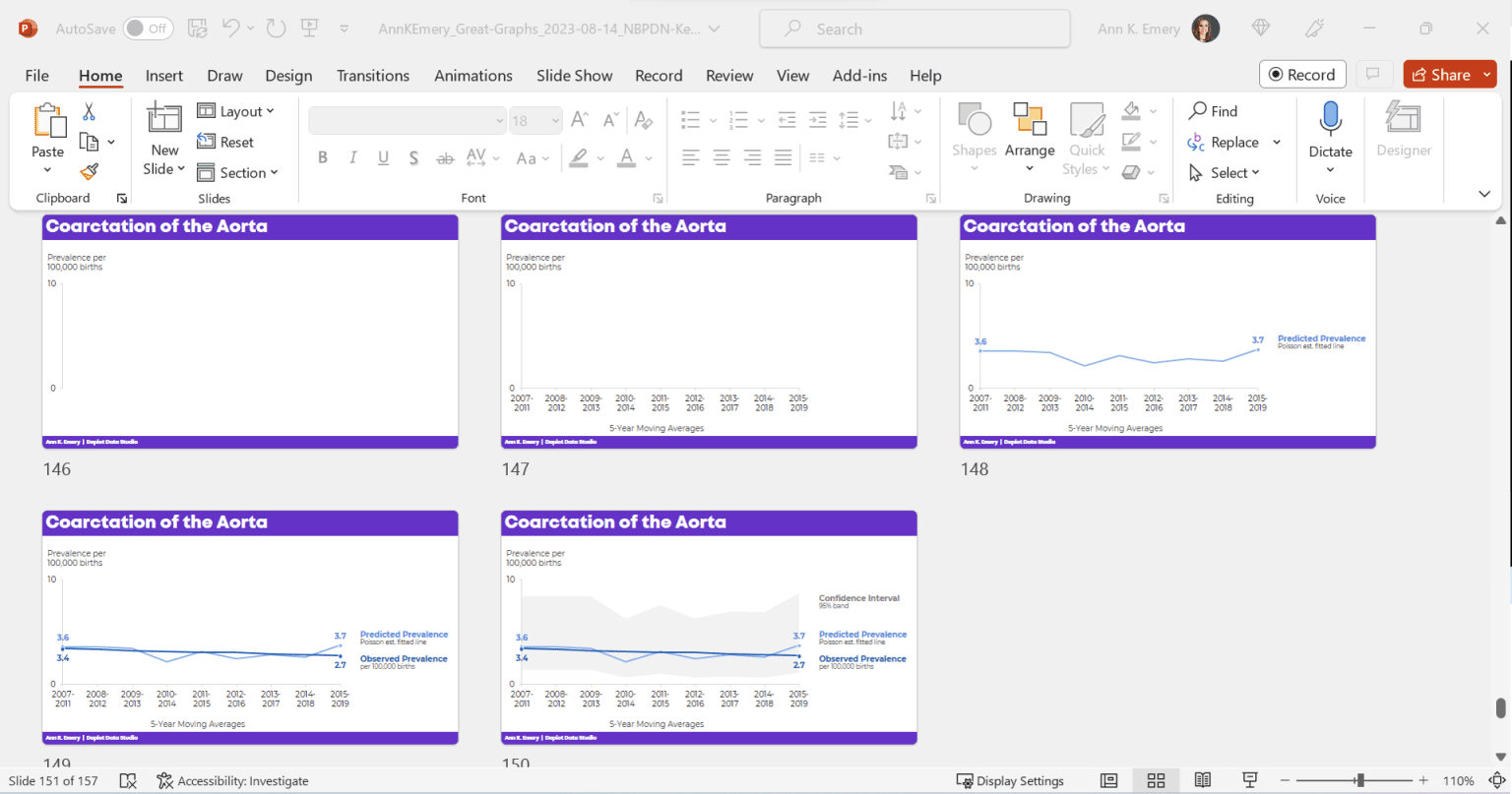 How to Visualize Confidence Intervals in Presentation Slides | Depict ...