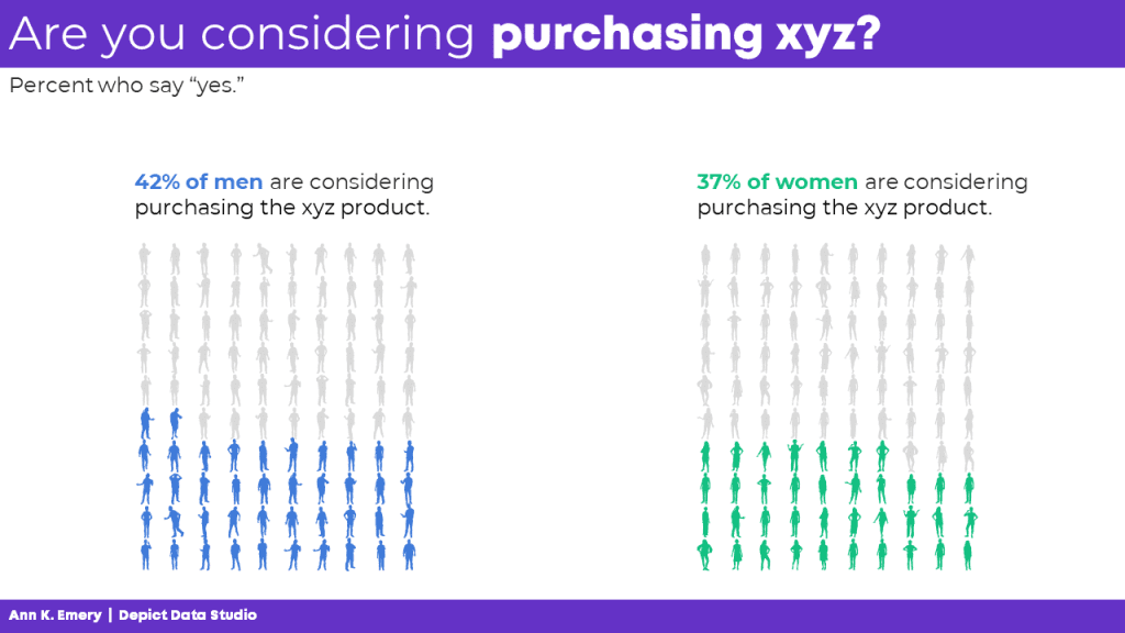 Use Icons to Visualize Data, Not Just Decorate | Depict Data Studio