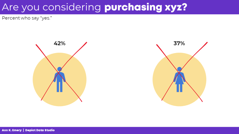 Use Icons to Visualize Data, Not Just Decorate | Depict Data Studio