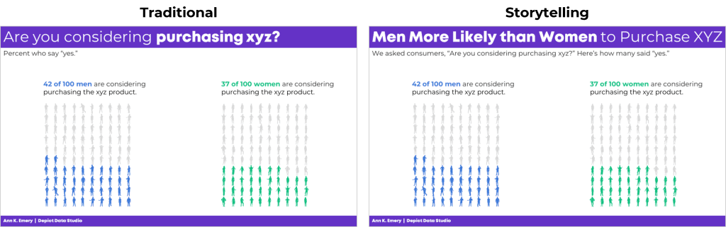 Use Icons to Visualize Data, Not Just Decorate | Depict Data Studio