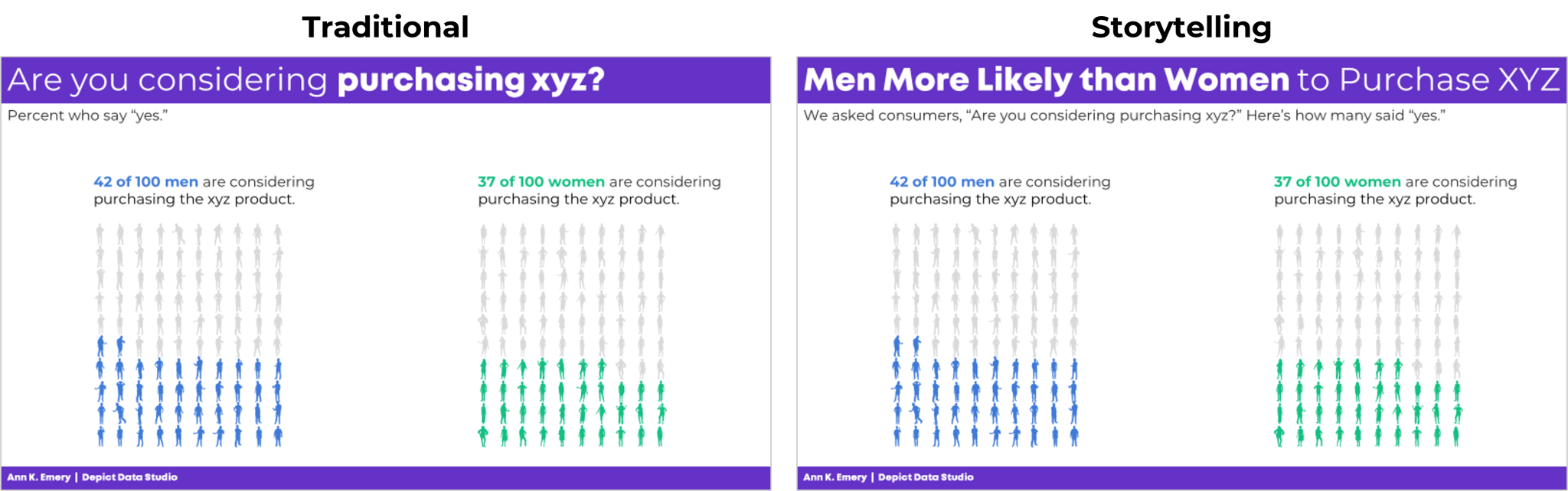 Use Icons to Visualize Data, Not Just Decorate | Depict Data Studio
