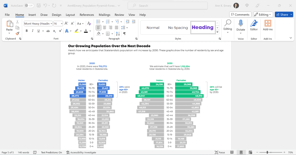 How to Visualize Population Projections with Small Multiples Population ...