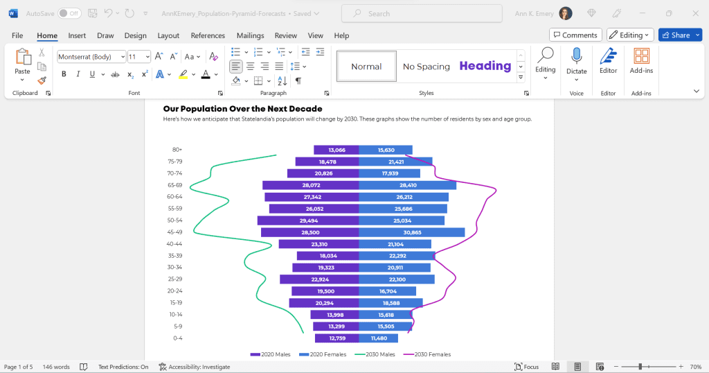 How to Visualize Population Projections with Small Multiples Population ...