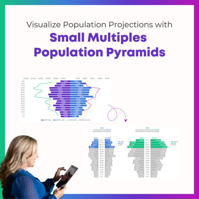 How to Visualize Population Projections with Small Multiples Population ...
