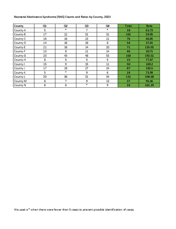 How to Bring Your Technical Tables to Life | Depict Data Studio