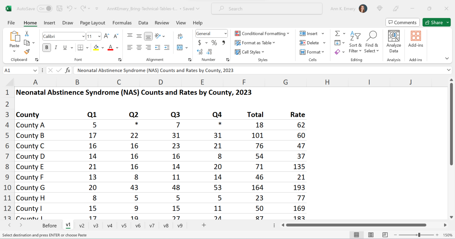How to Bring Your Technical Tables to Life | Depict Data Studio