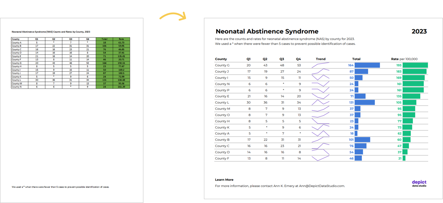 How to Bring Your Technical Tables to Life | Depict Data Studio