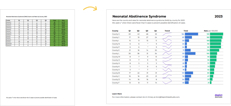 Tree Maps | Depict Data Studio