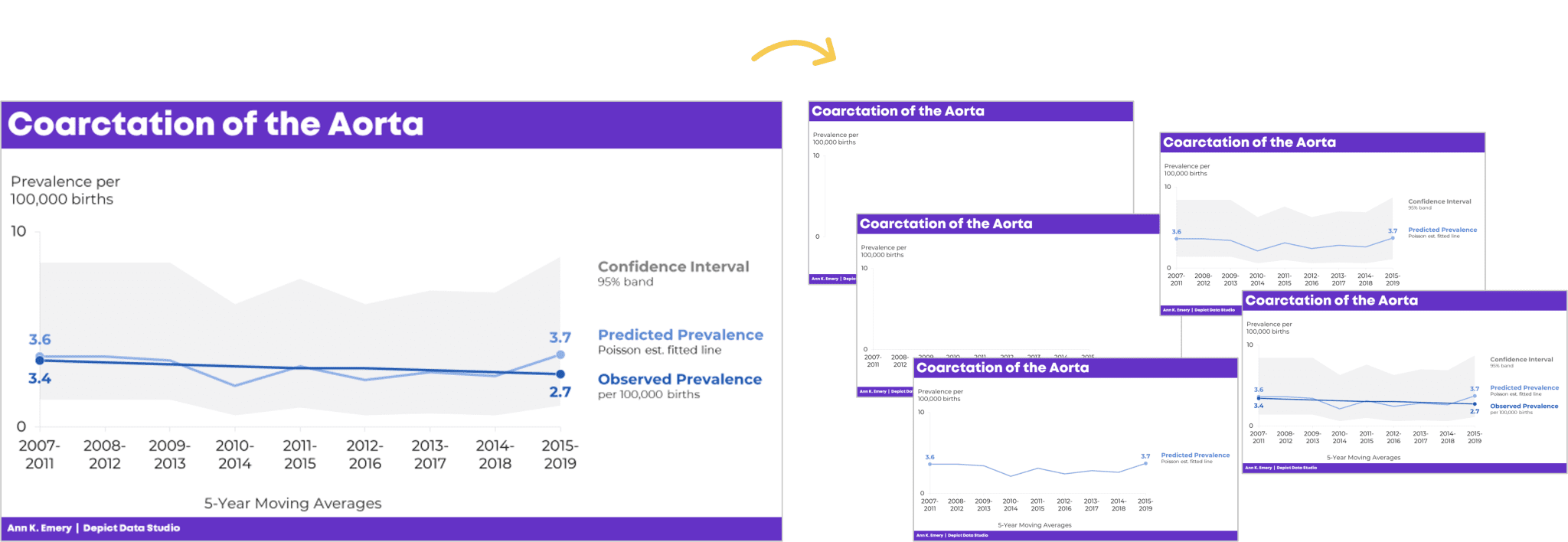 How to Visualize Confidence Intervals in Presentation Slides | Depict ...