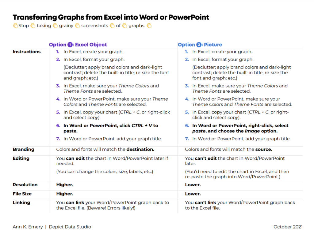 How to Copy/Paste Graphs from Excel into Word or PowerPoint | Depict ...