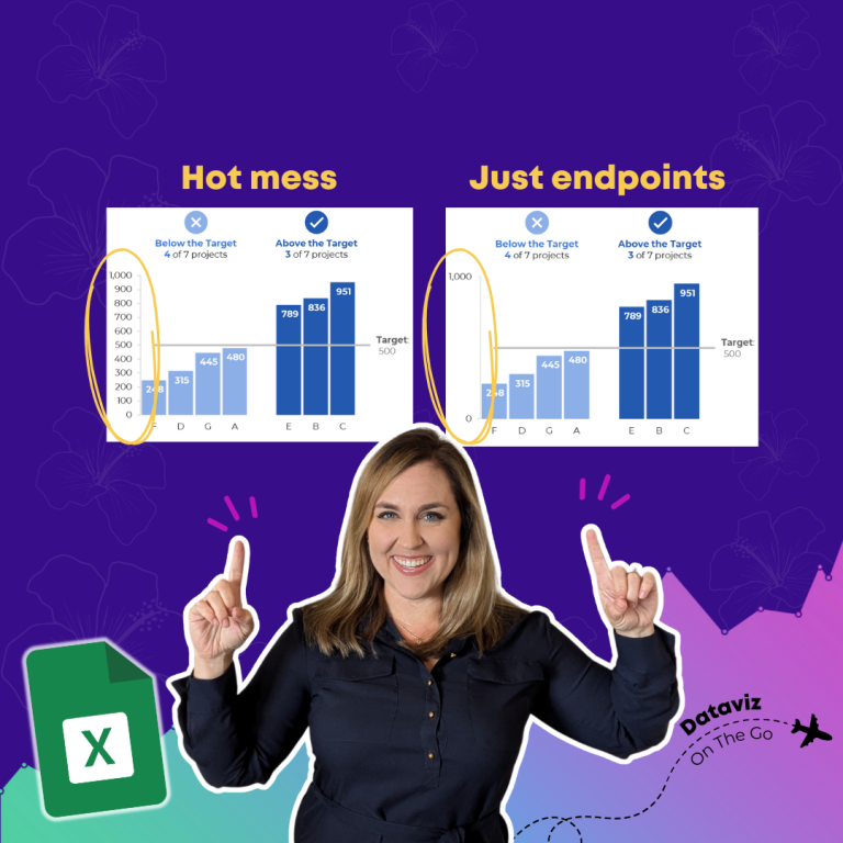 How to Label Only the Min and Max on the Excel Graph | Depict Data Studio