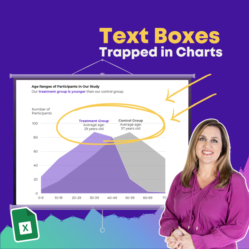 Adding Text Boxes to Charts in Excel: Slow vs. Fast | Depict Data Studio