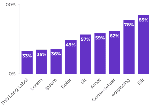 Lonnng Bar Chart Labels: 5 Fixes to Avoid Diagonal and Cut-Off Wording ...