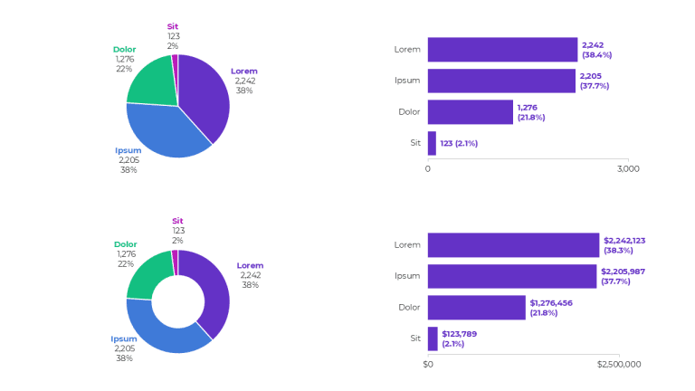 How to Put Numbers AND Percentages in Graph Labels in Excel
