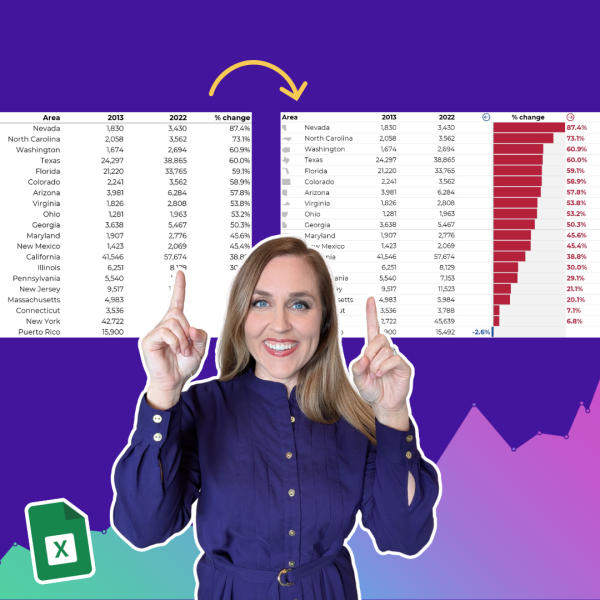 Visualizing Percent Changes | Depict Data Studio