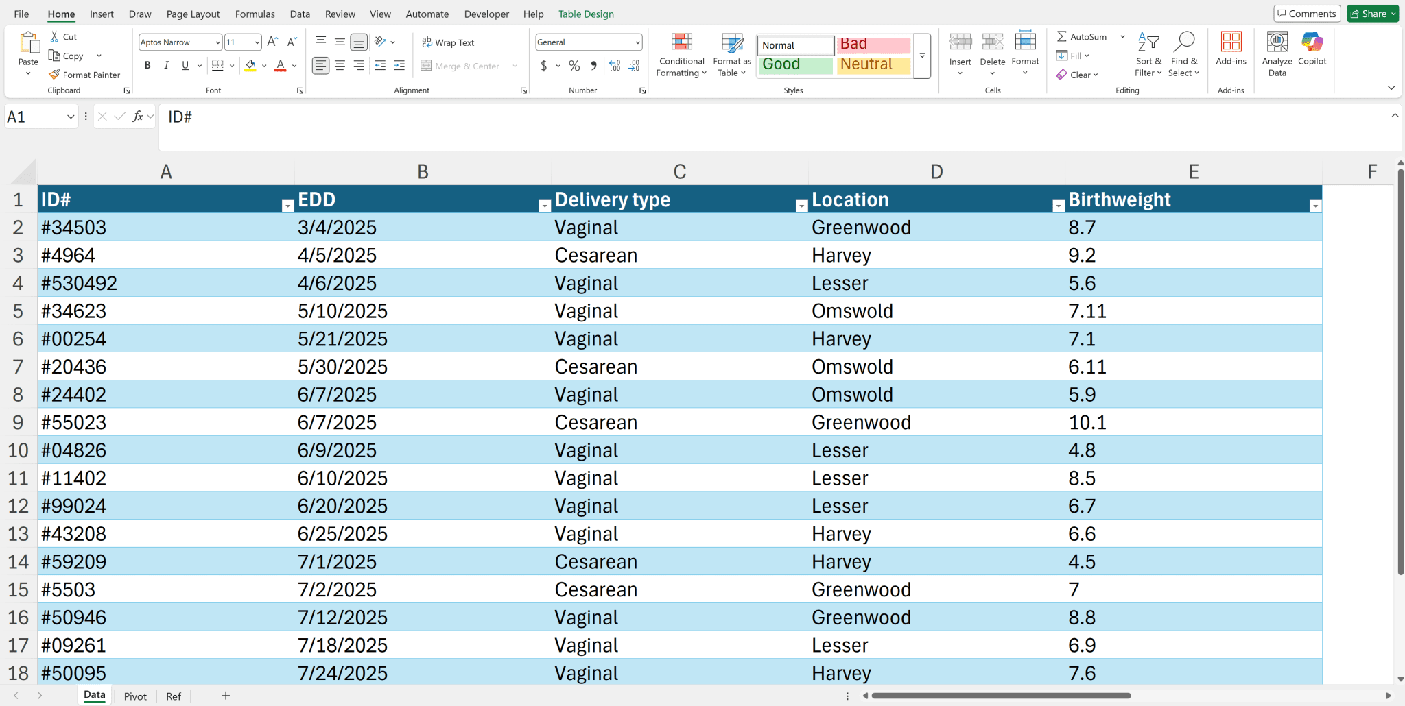 3 Ways to Elevate Your Pivot Tables and Dashboards in Excel | Depict ...