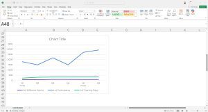 Small Multiples Line Charts in Excel | Depict Data Studio