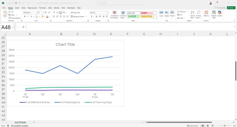 Small Multiples Line Charts in Excel | Depict Data Studio