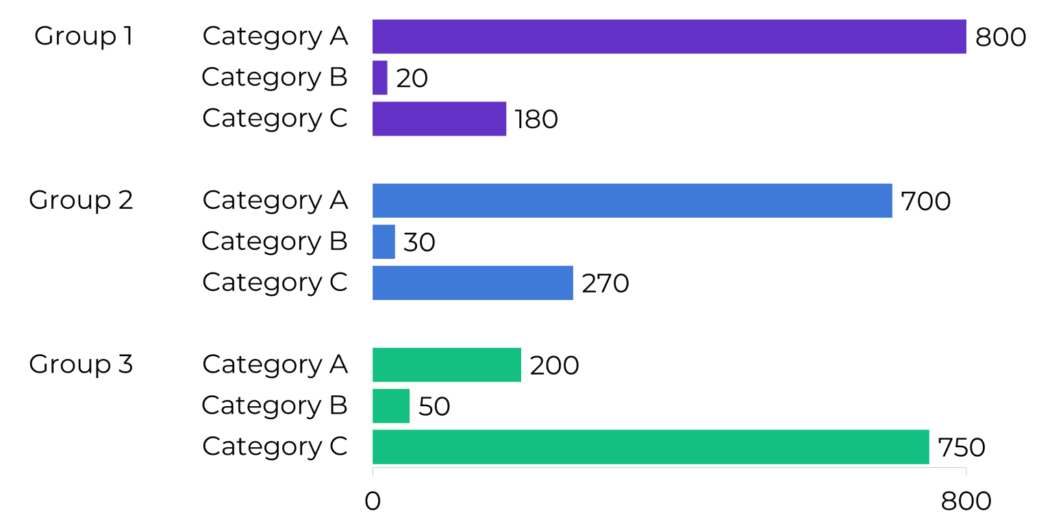 Bubble Charts (An Alternative to Bars) | Depict Data Studio